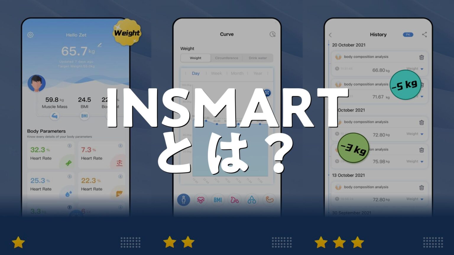 INSMART Healthとは？アプリで何ができる？使い方、評価、無料か調査 | AppMatch