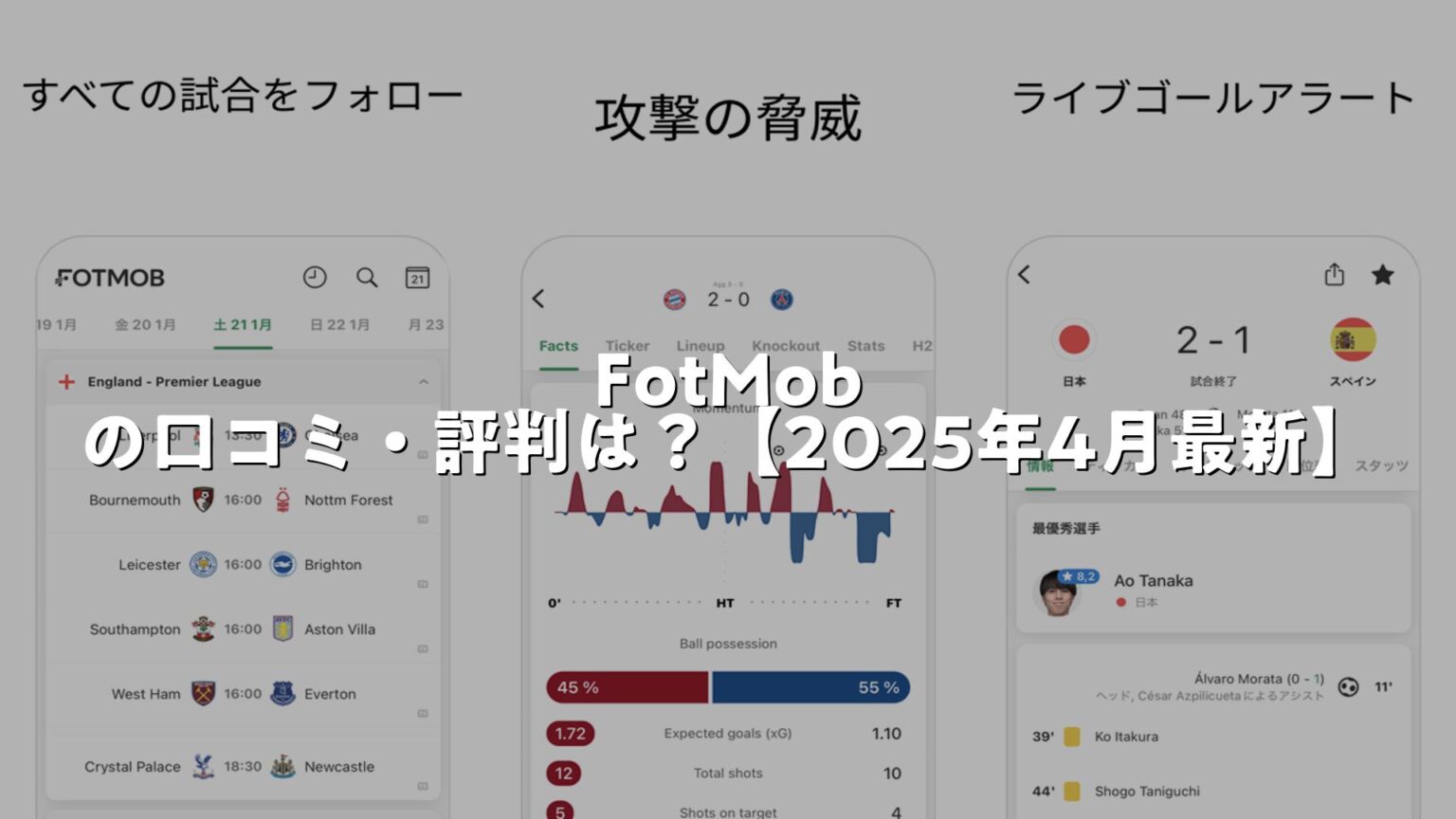 FotMob – サッカーのライブスコアのアプリの口コミ・評判は？【2025年4月最新】 | AppMatch